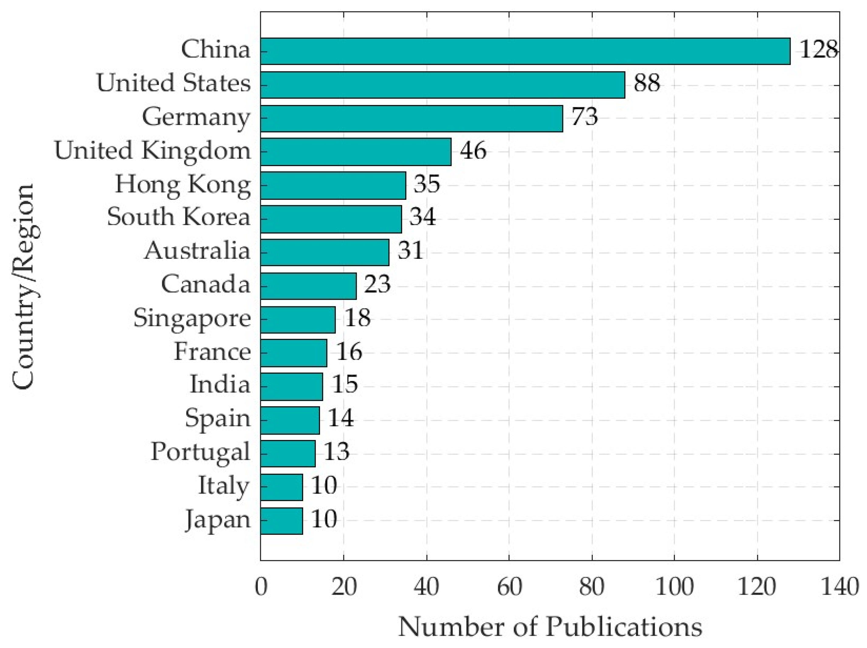 A Review on Design Considerations and Connection Techniques in Modular ...