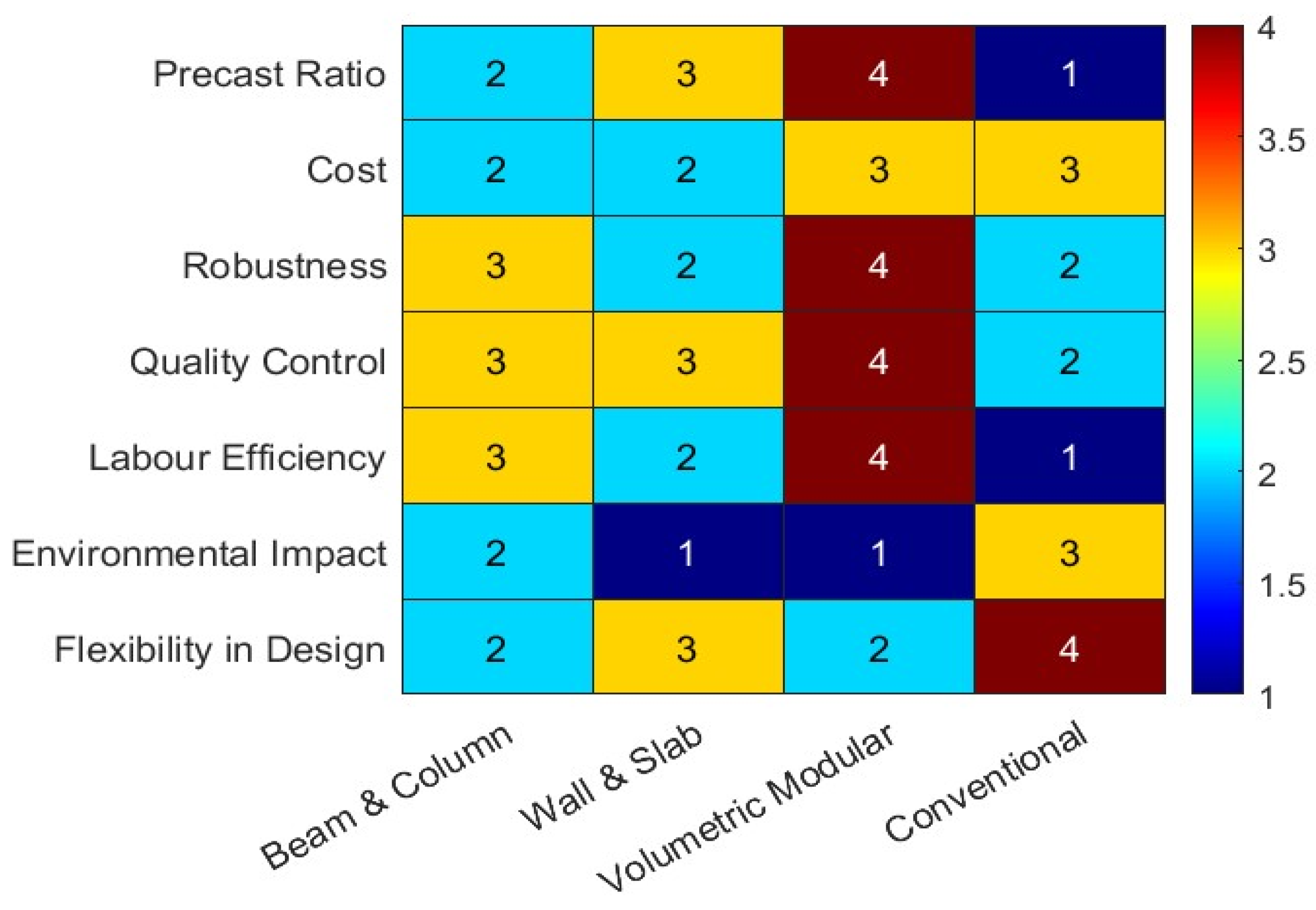 A Review on Design Considerations and Connection Techniques in Modular Composite Construction | MDPI