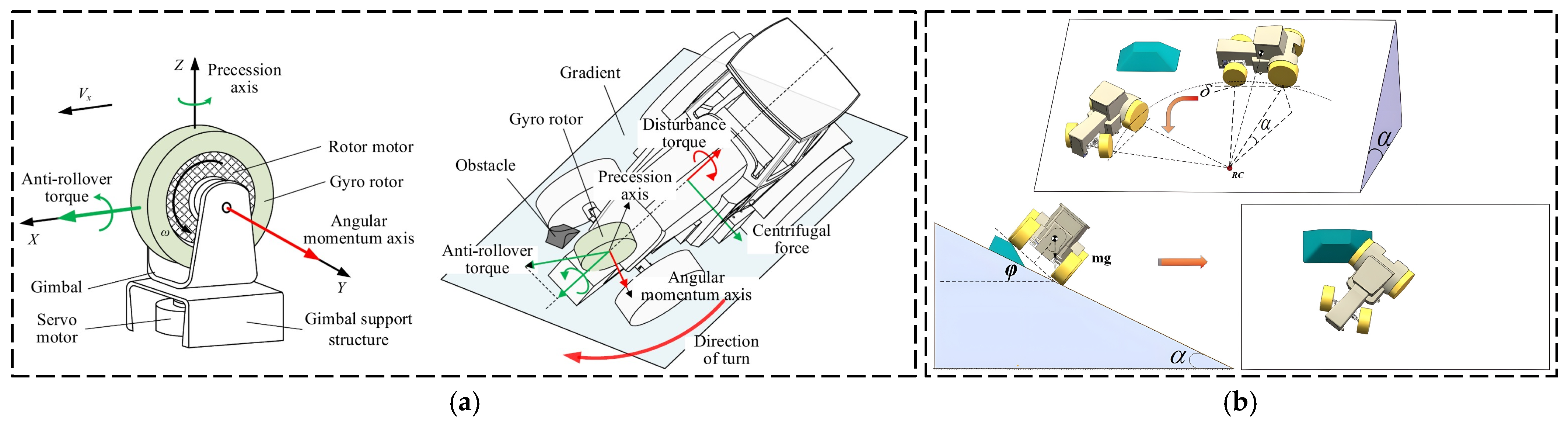 A Review of Recent Advances in Roll Stability Control in On-Road and ...