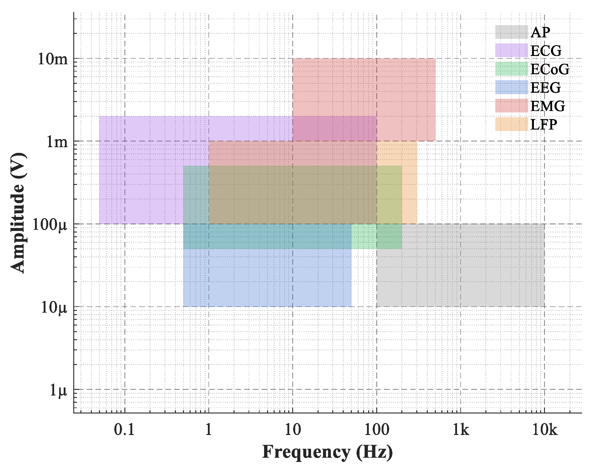 A 13.44-Bit Low-Power SAR ADC for Brain–Computer Interface Applications ...