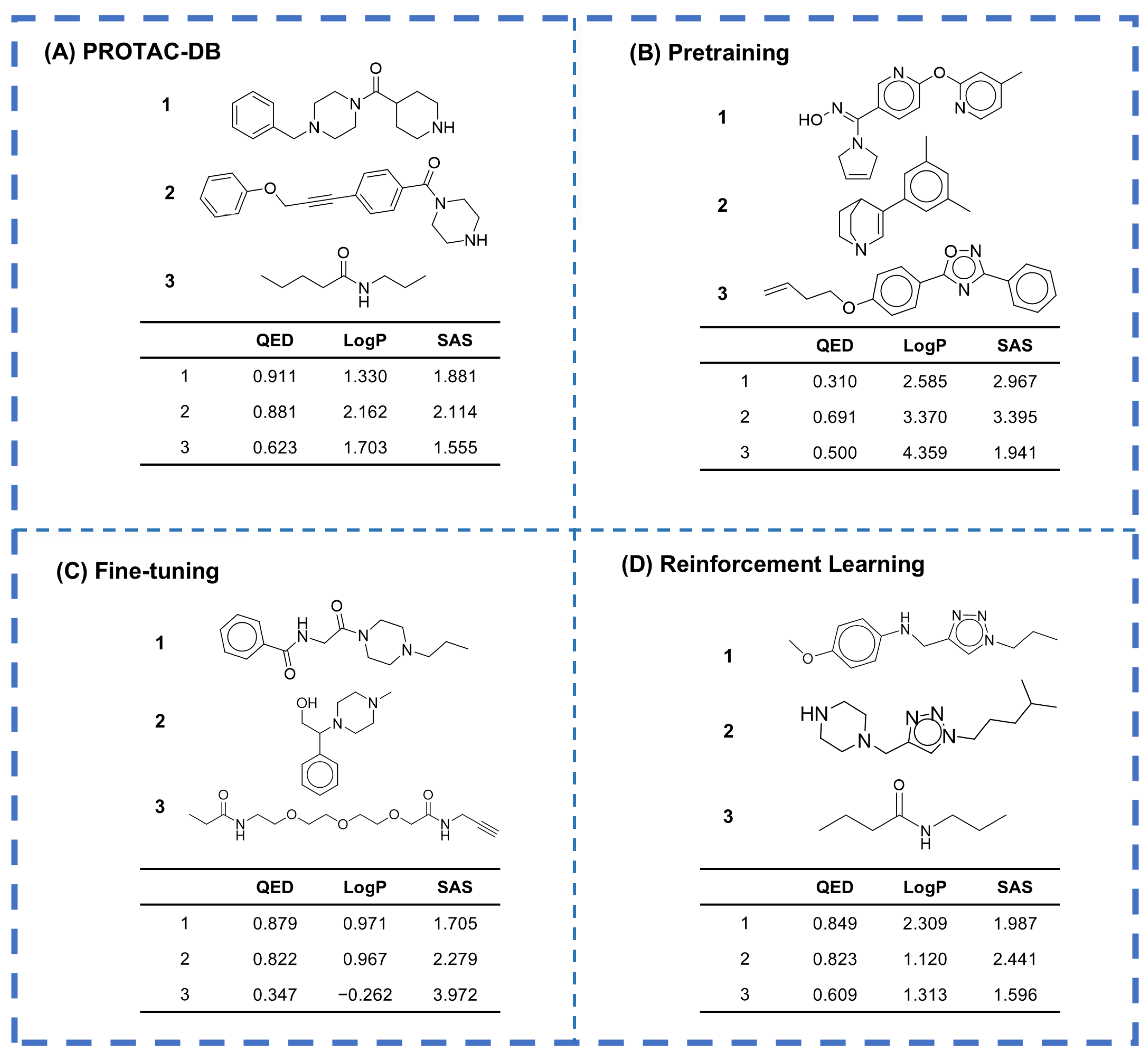 ProLinker–Generator: Design of a PROTAC Linker Base on a Generation ...