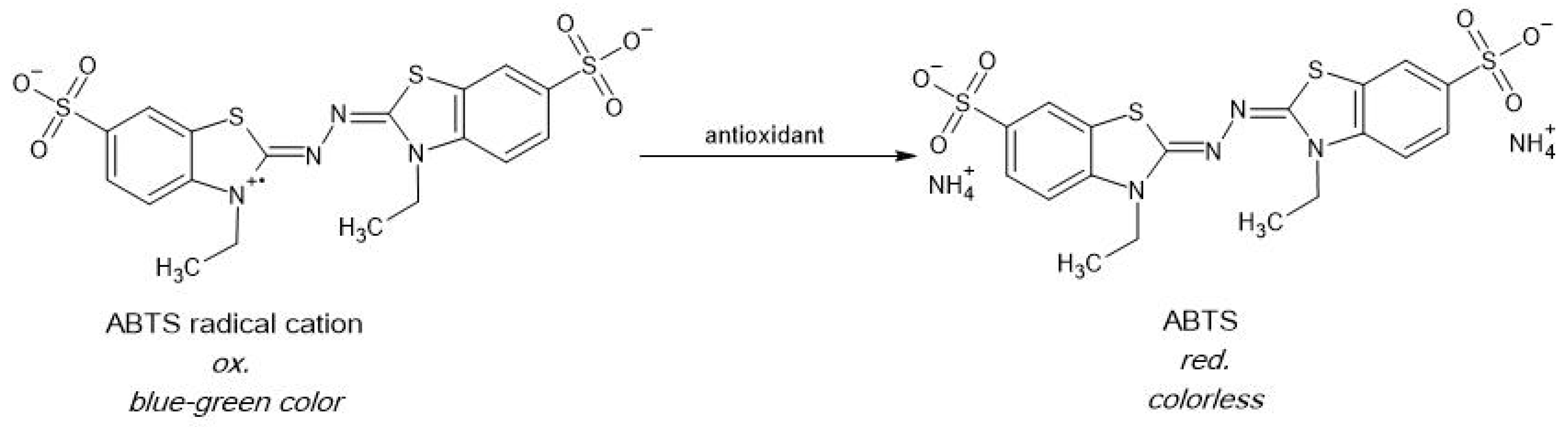 Evaluation of Spectrophotometric Methods for Assessing Antioxidant ...