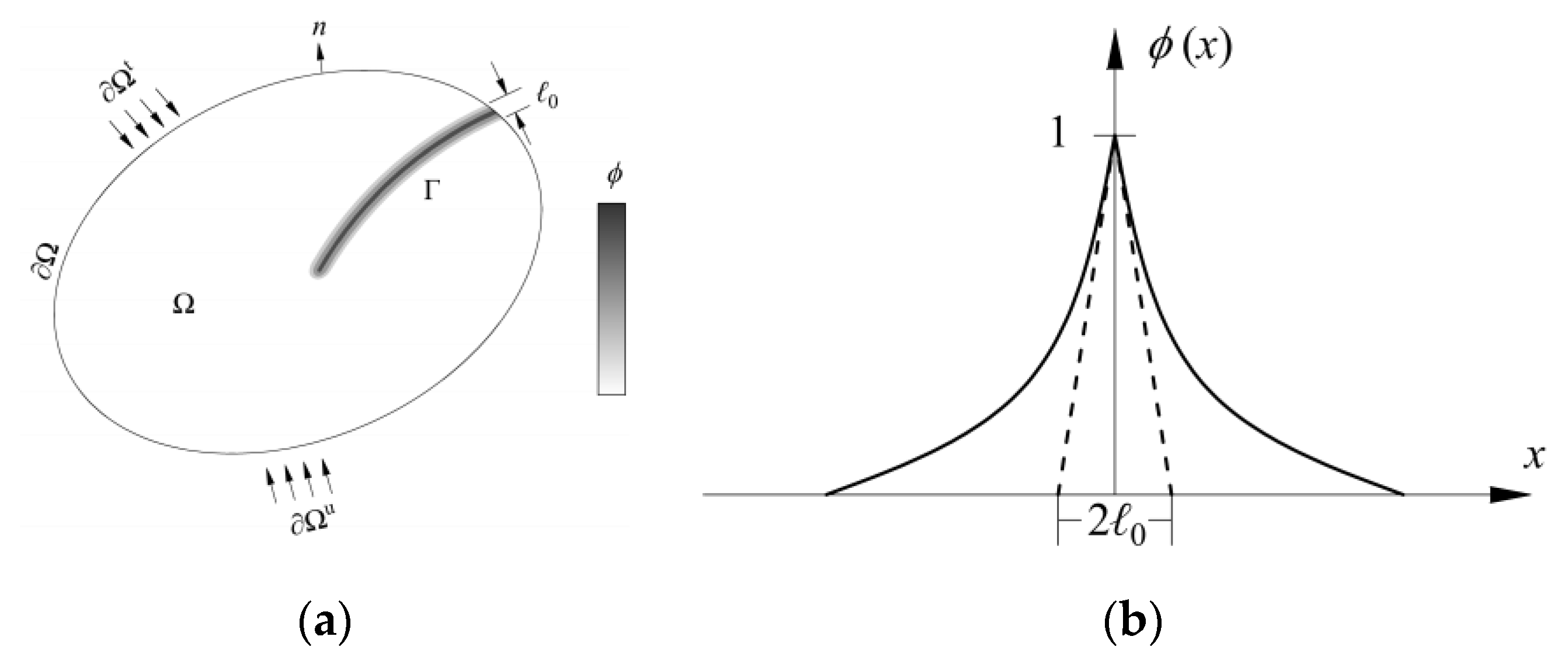 Study on Elastoplastic Damage and Crack Propagation Mechanisms in Rock ...
