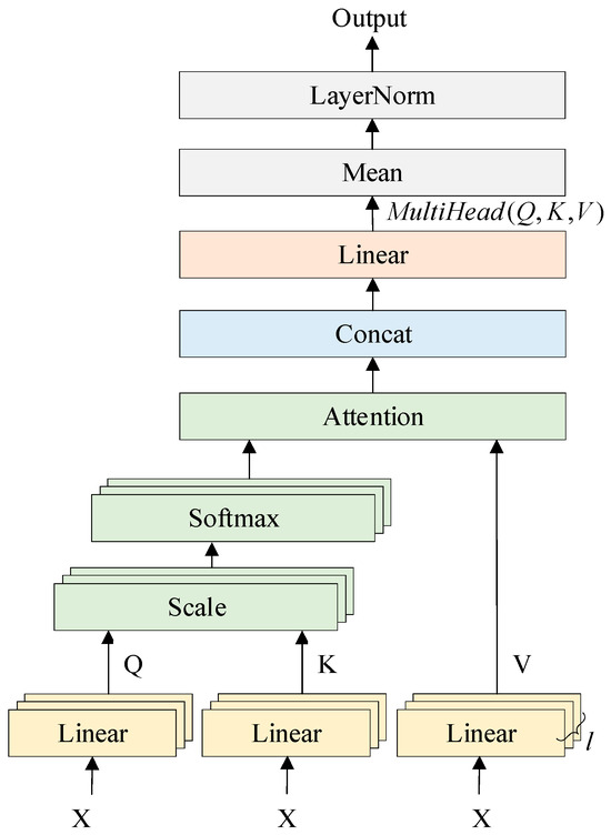 An Underwater Acoustic Communication Signal Modulation-Style ...
