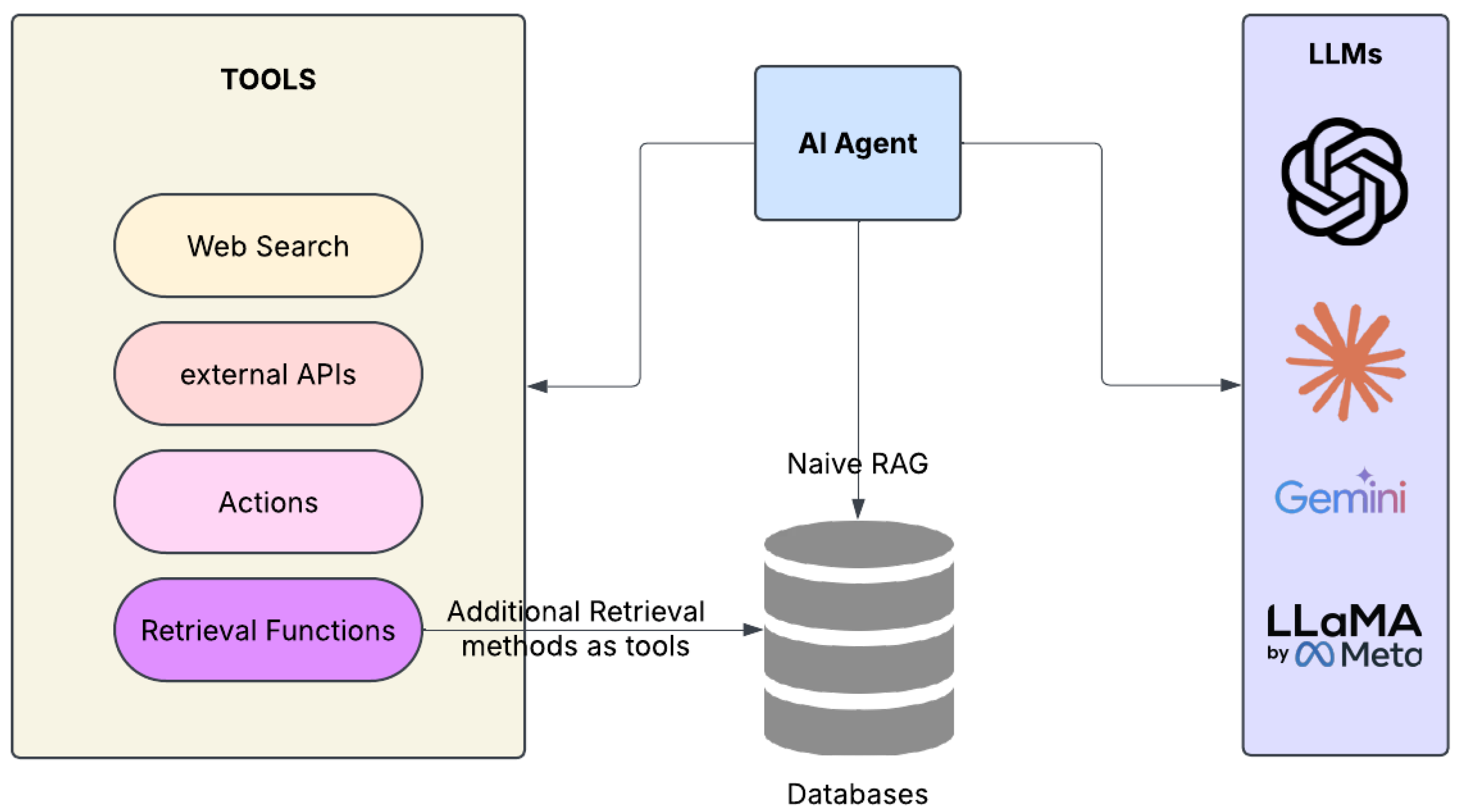Retrieval-Augmented Generation to Generate Knowledge Assets and ...
