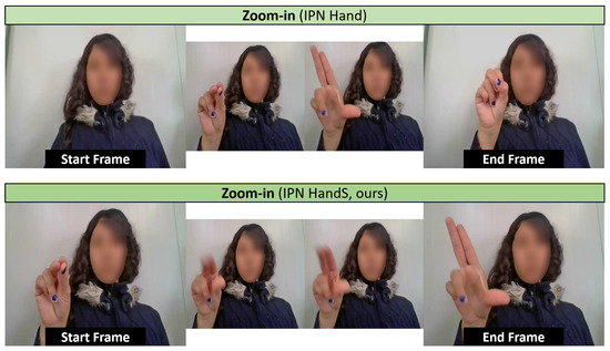 IPN HandS: Efficient Annotation Tool and Dataset for Skeleton-Based ...