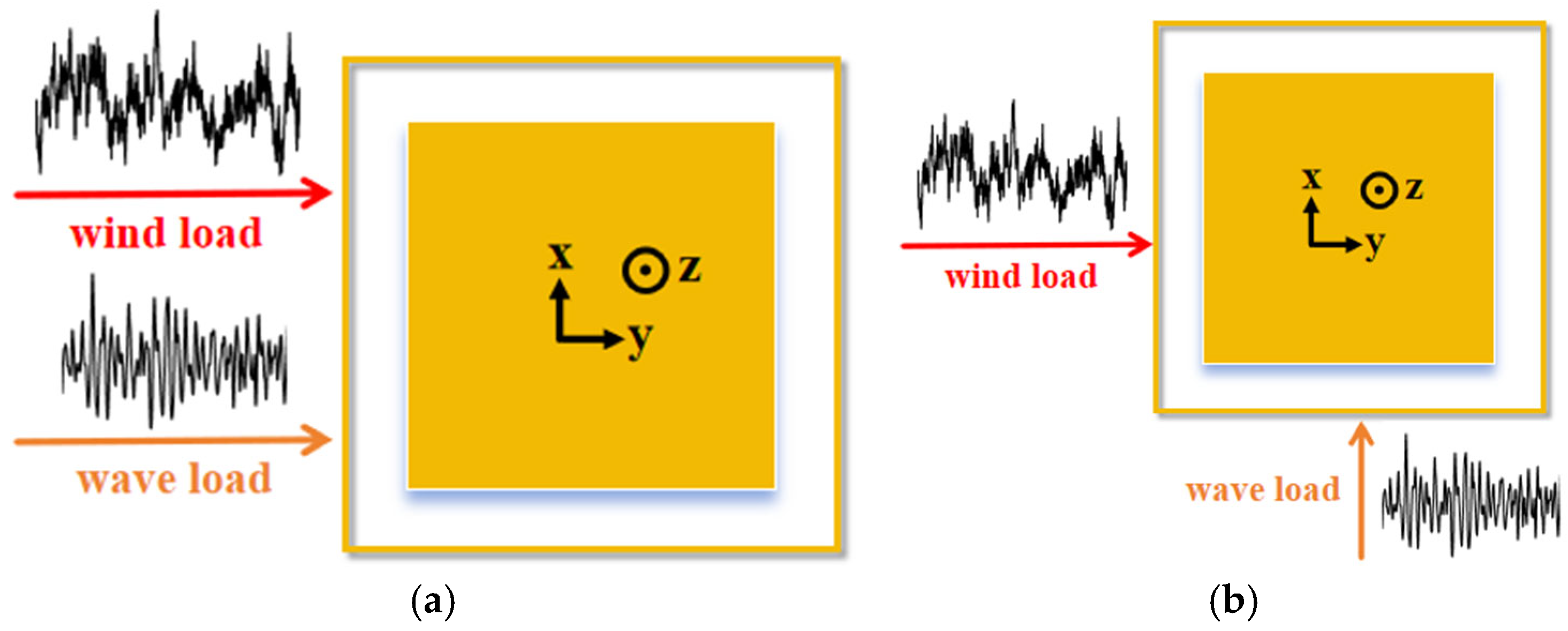 Dynamic Response Mitigation of Offshore Jacket Platform Using Tuned ...