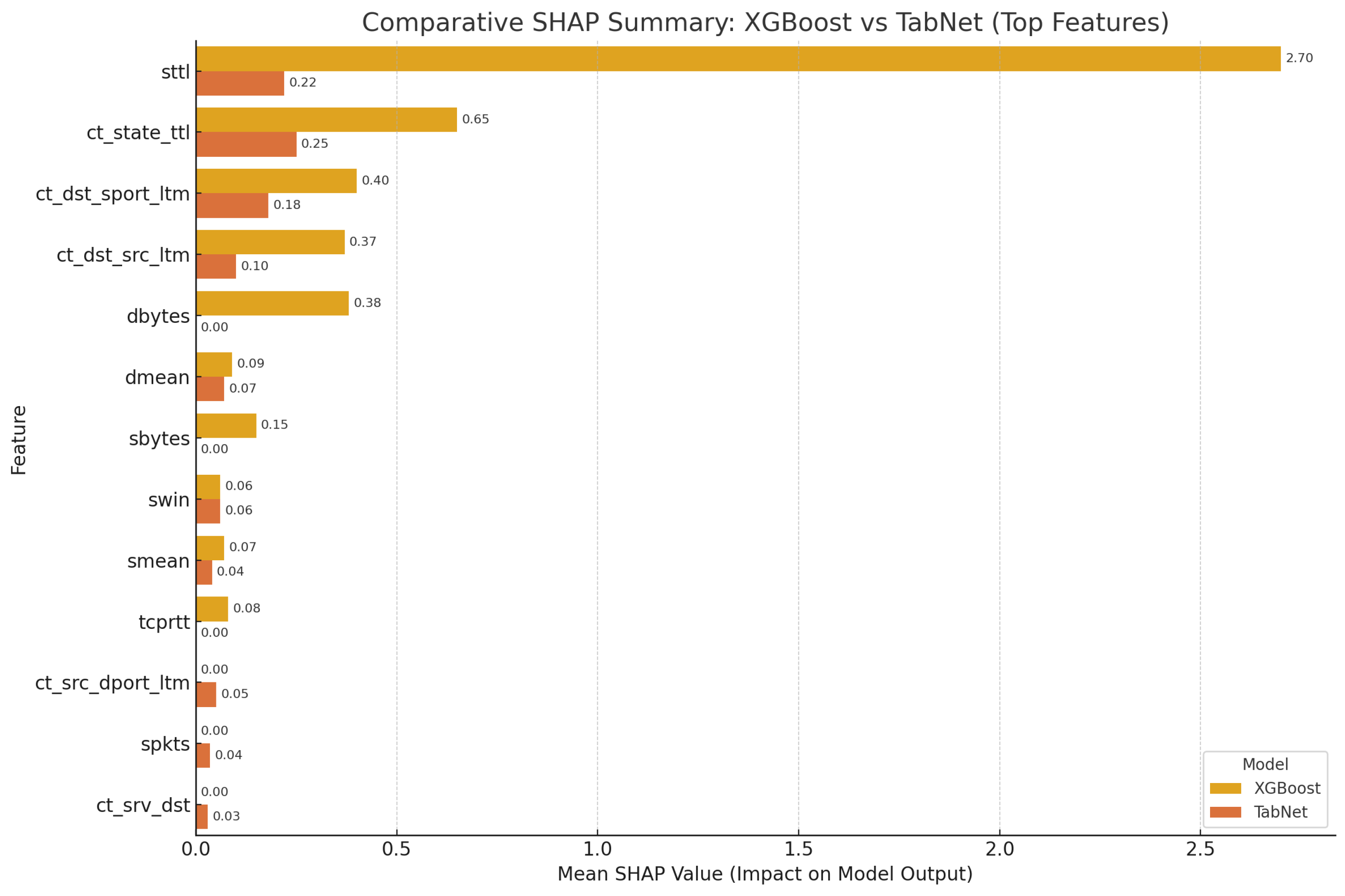 Explainable AI for Forensic Analysis: A Comparative Study of SHAP and ...