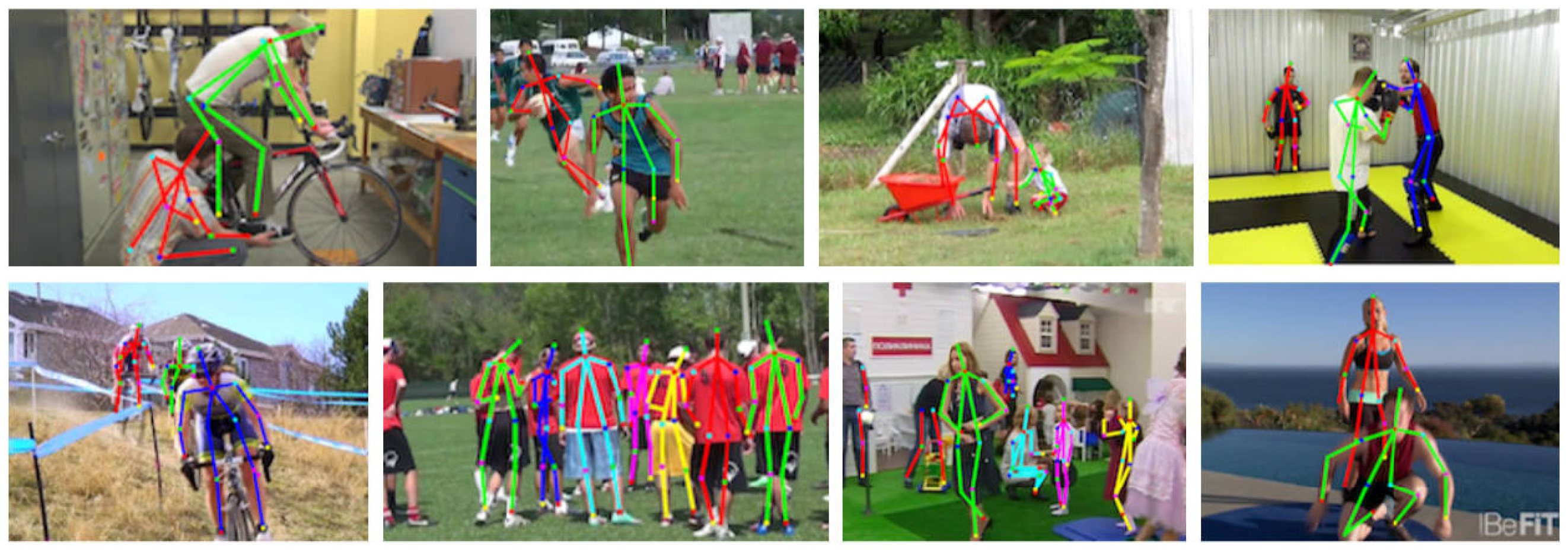 Two-Dimensional Human Pose Estimation with Deep Learning: A Review | MDPI