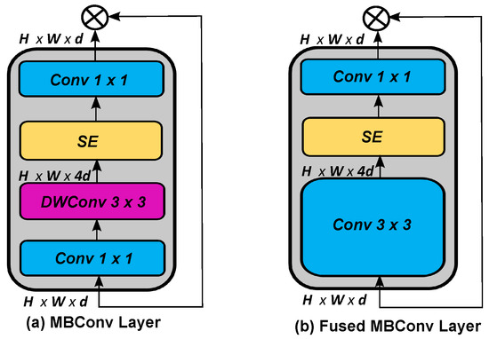 Breast Cancer Image Classification Using Phase Features and Deep ...