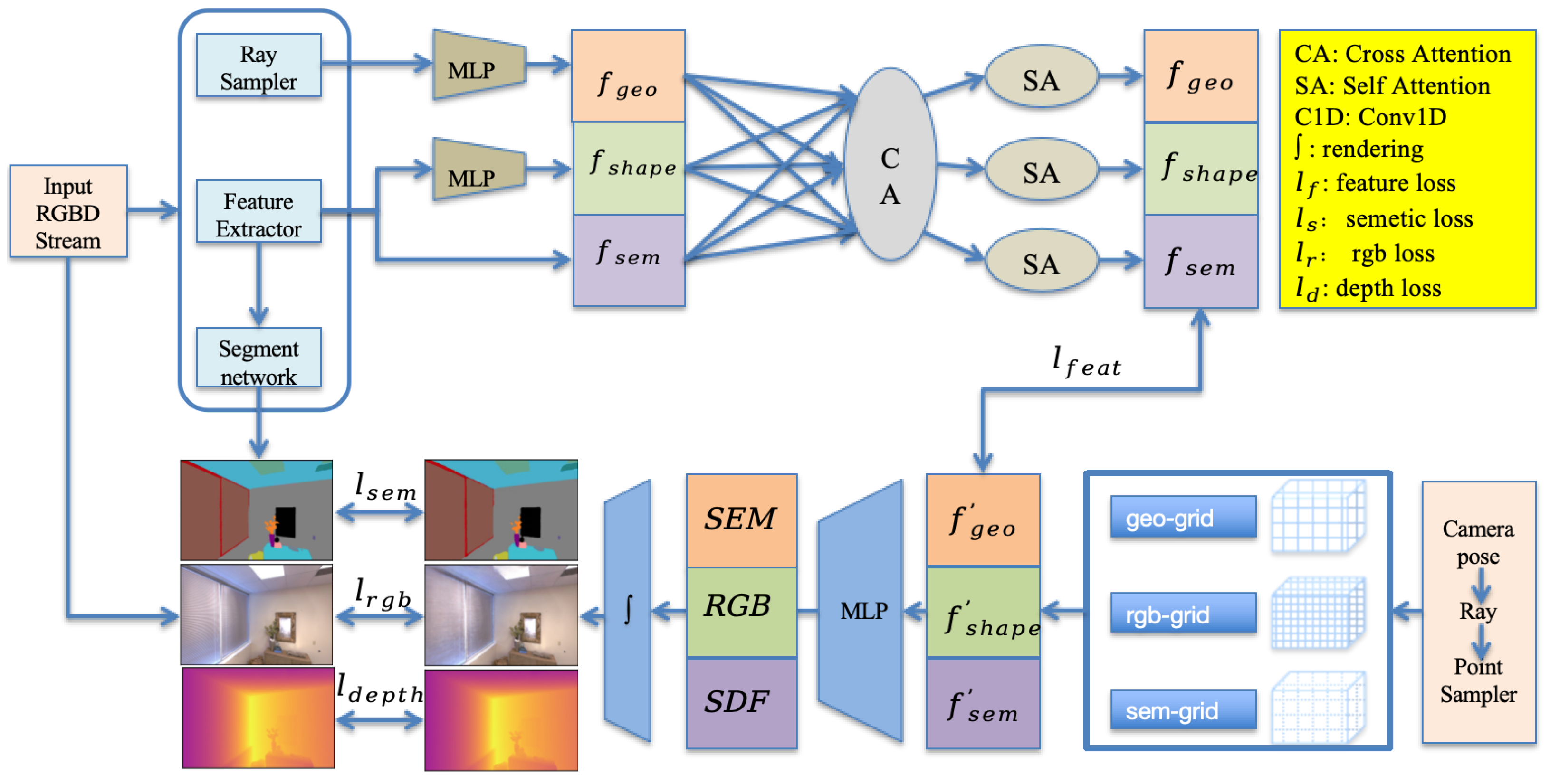 Sem-SLAM: Semantic-Integrated SLAM Approach for 3D Reconstruction | MDPI