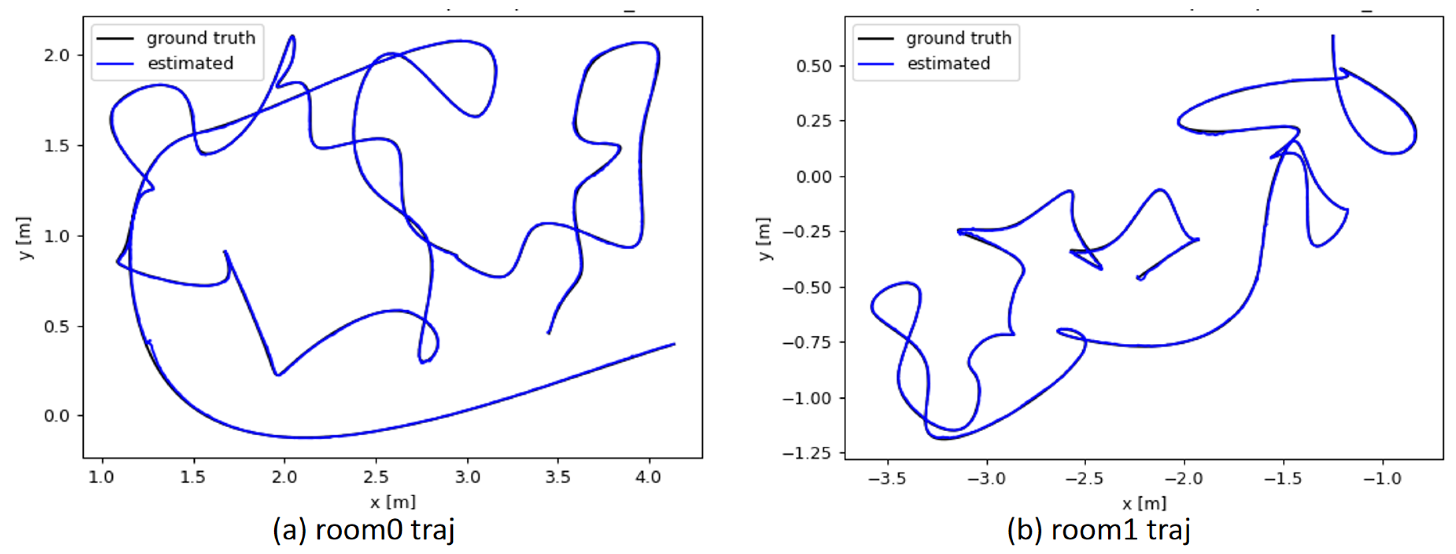 Sem-SLAM: Semantic-Integrated SLAM Approach for 3D Reconstruction | MDPI