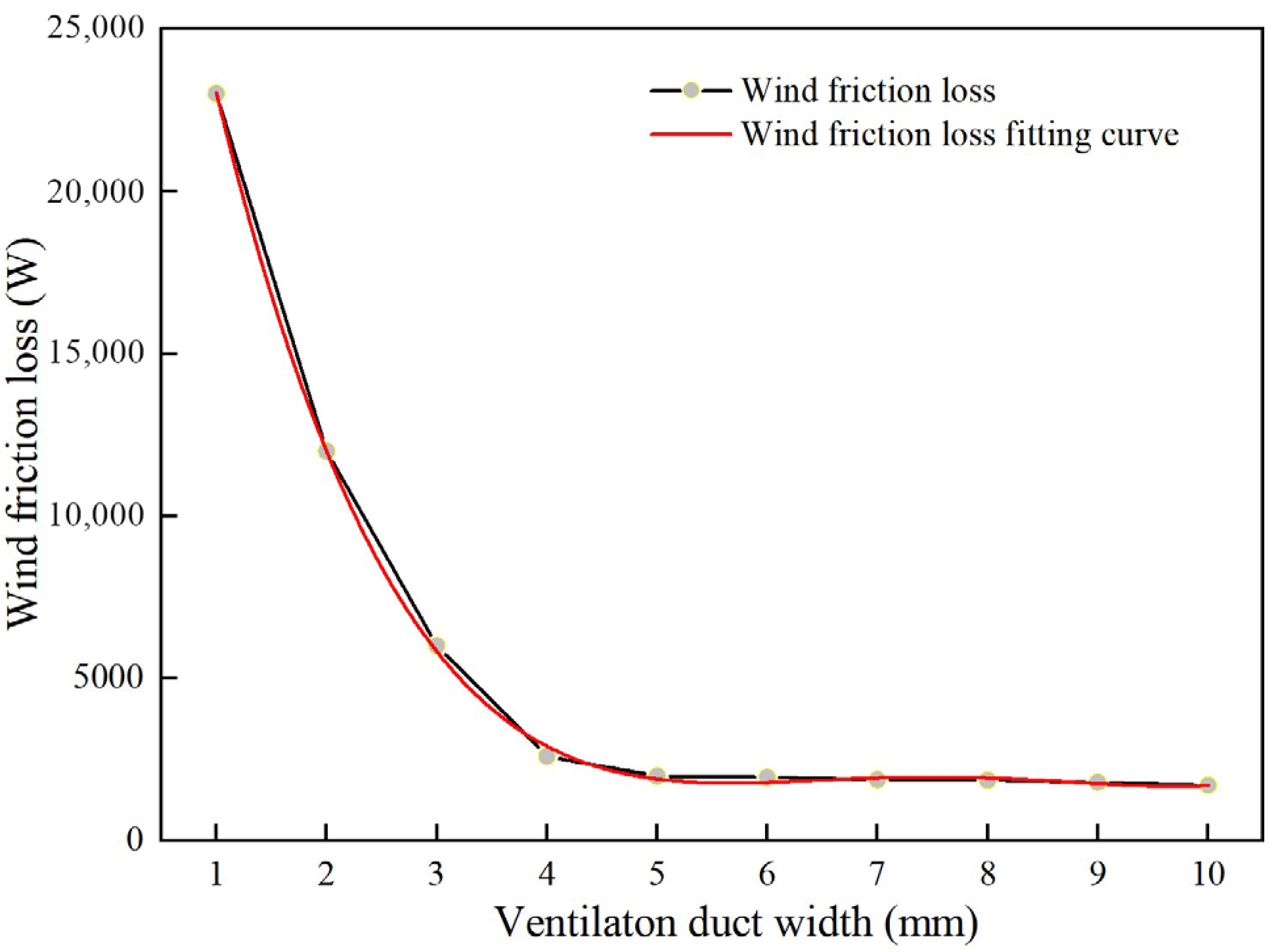 Study on Air-Cooled Structure of Direct-Drive Outer-Rotor Permanent ...