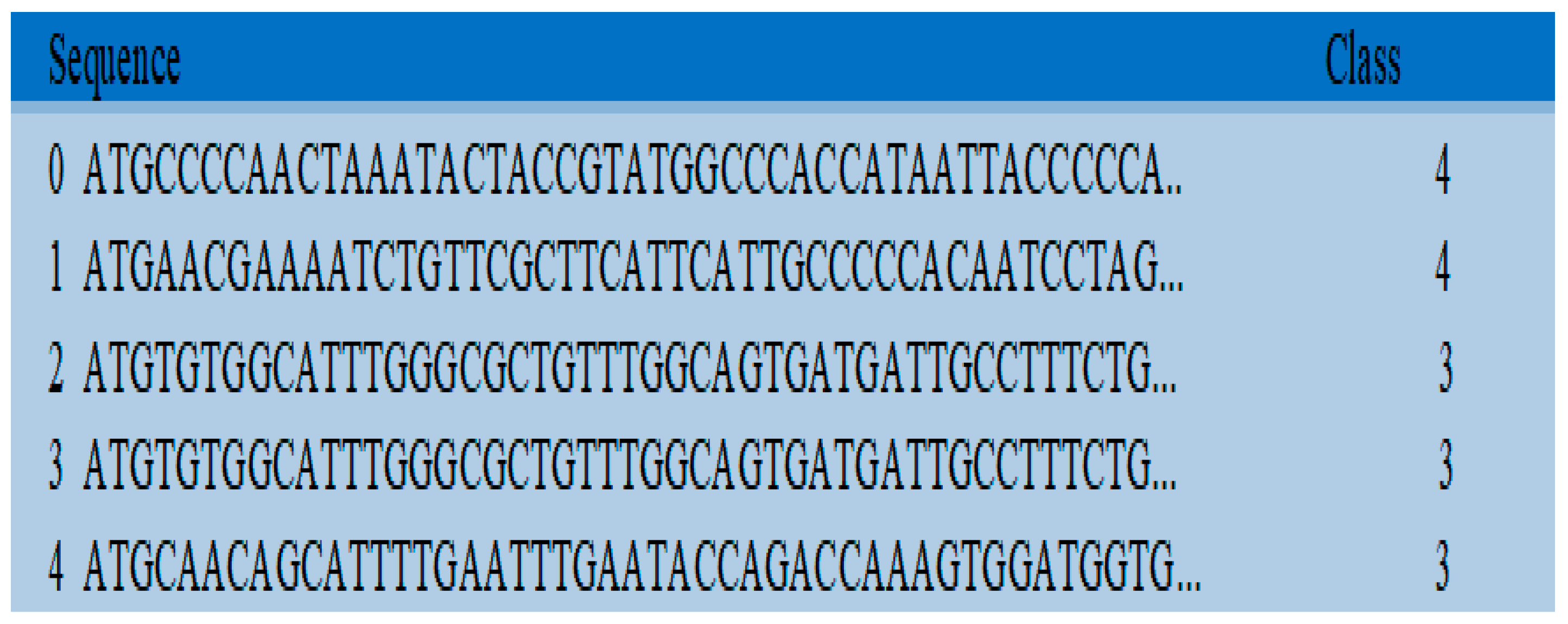 Optimizing DNA Sequence Classification via a Deep Learning Hybrid of ...