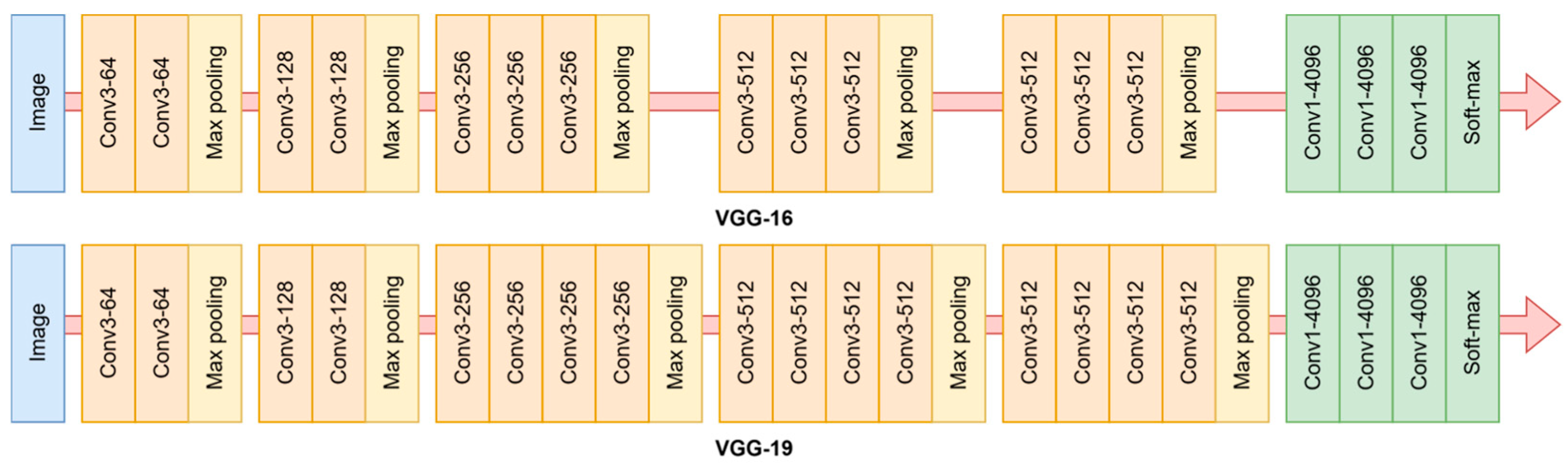 Evaluating Skin Tone Fairness in Convolutional Neural Networks for the ...