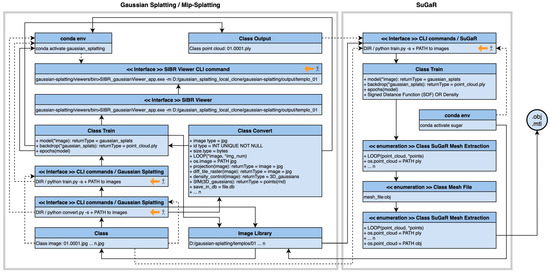 Automatic 3D Reconstruction: Mesh Extraction Based on Gaussian ...