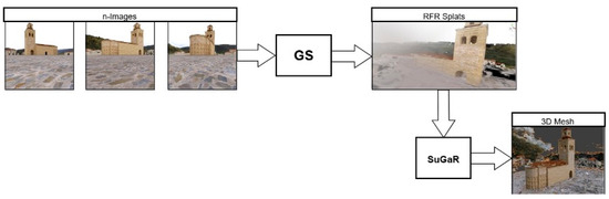 Automatic 3D Reconstruction: Mesh Extraction Based on Gaussian ...