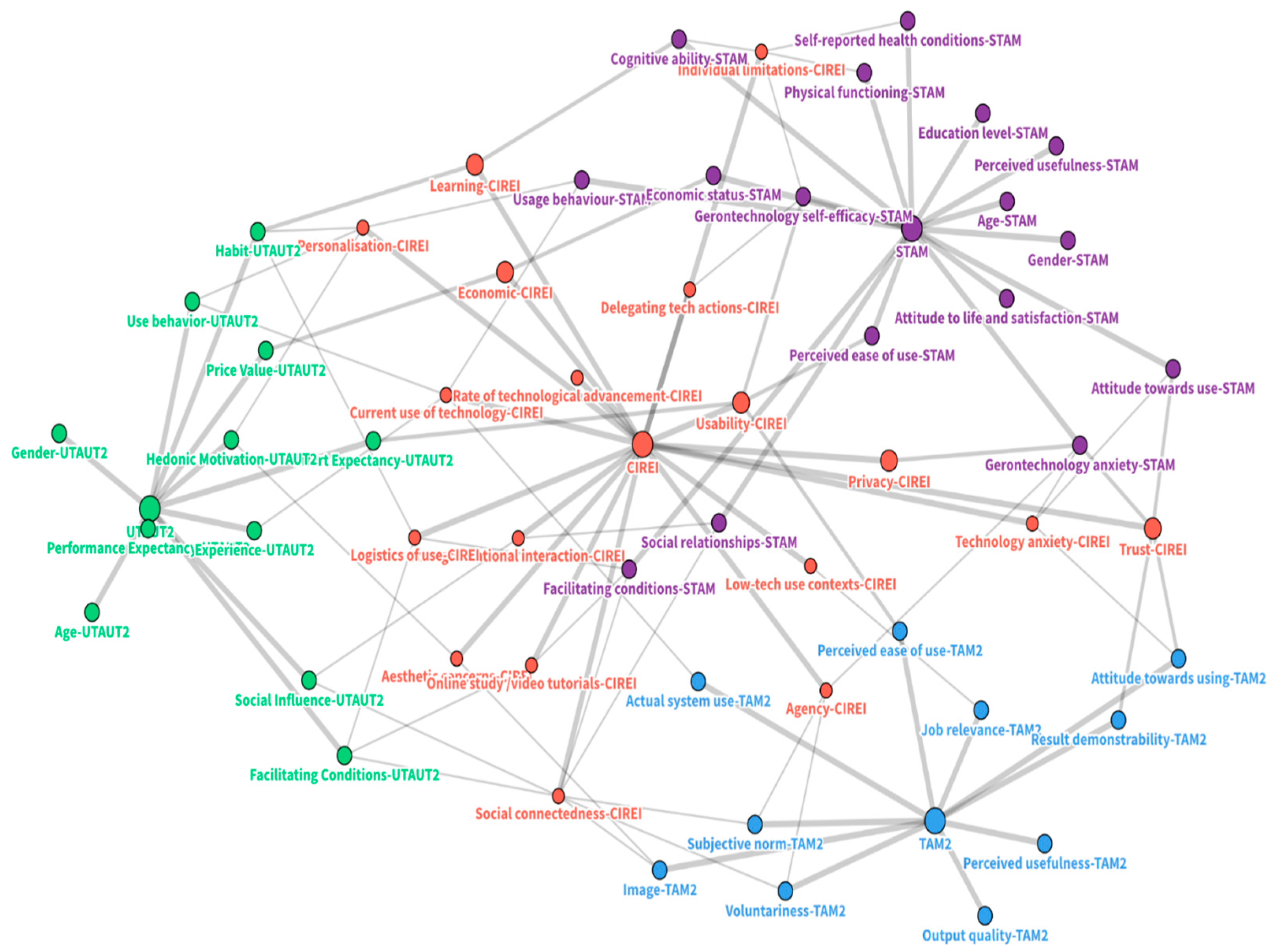 Challenges of Integrating Assistive Technologies and Robots with ...