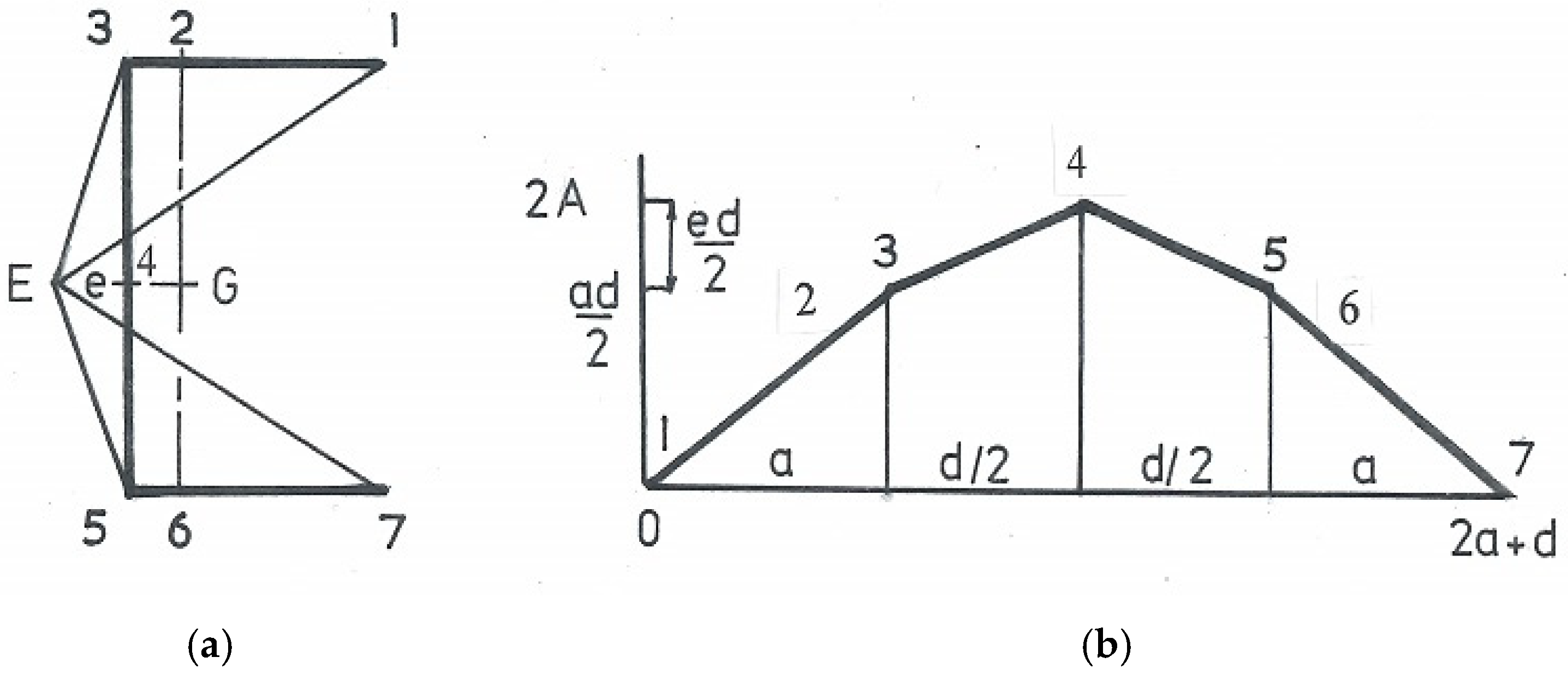 A Stress Analysis of a Thin-Walled, Open-Section, Beam Structure: The ...
