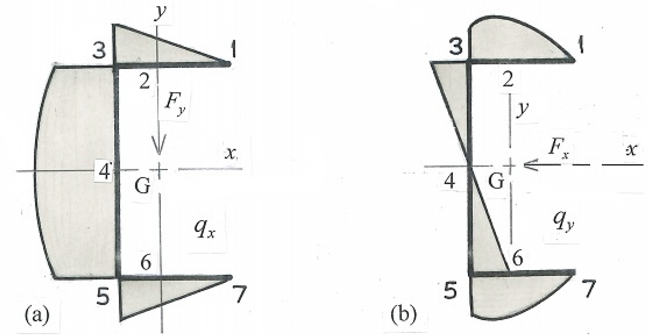 A Stress Analysis of a Thin-Walled, Open-Section, Beam Structure: The ...
