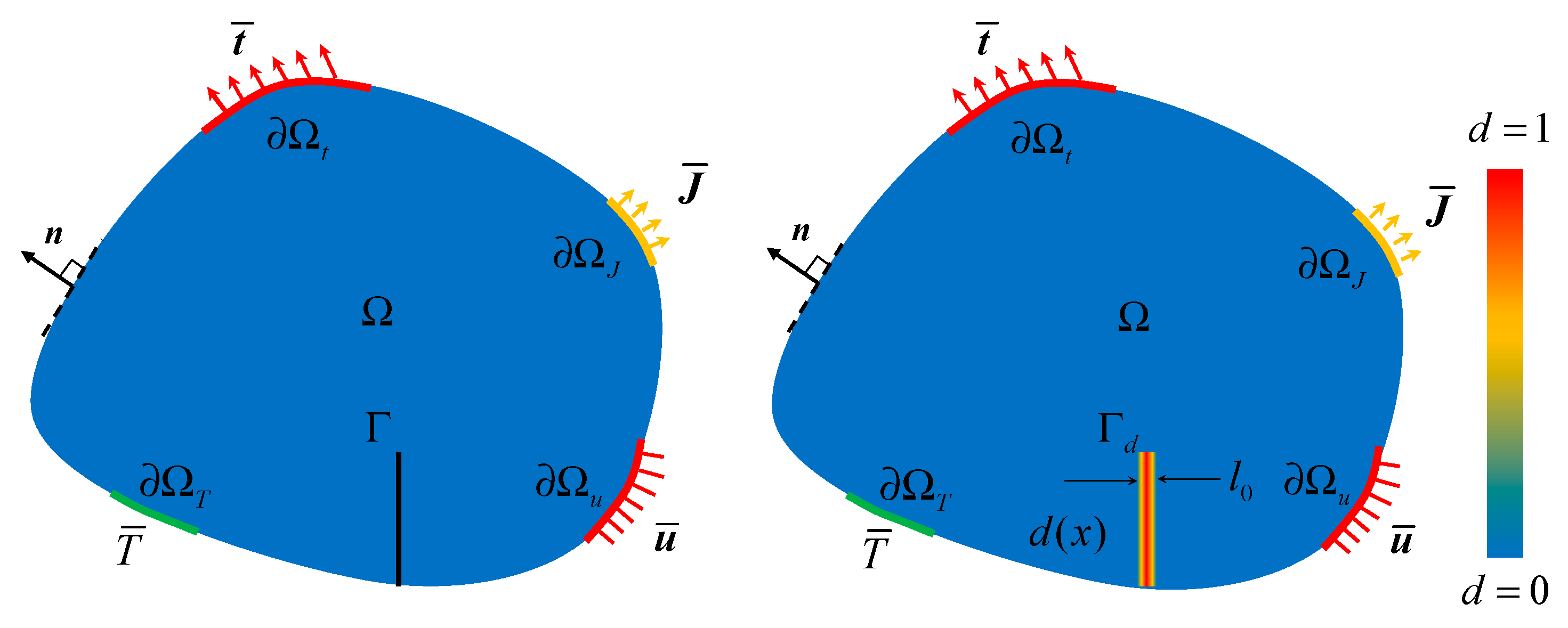 Phase-Field Modeling of Thermal Fracturing Mechanisms in Reservoir Rock ...