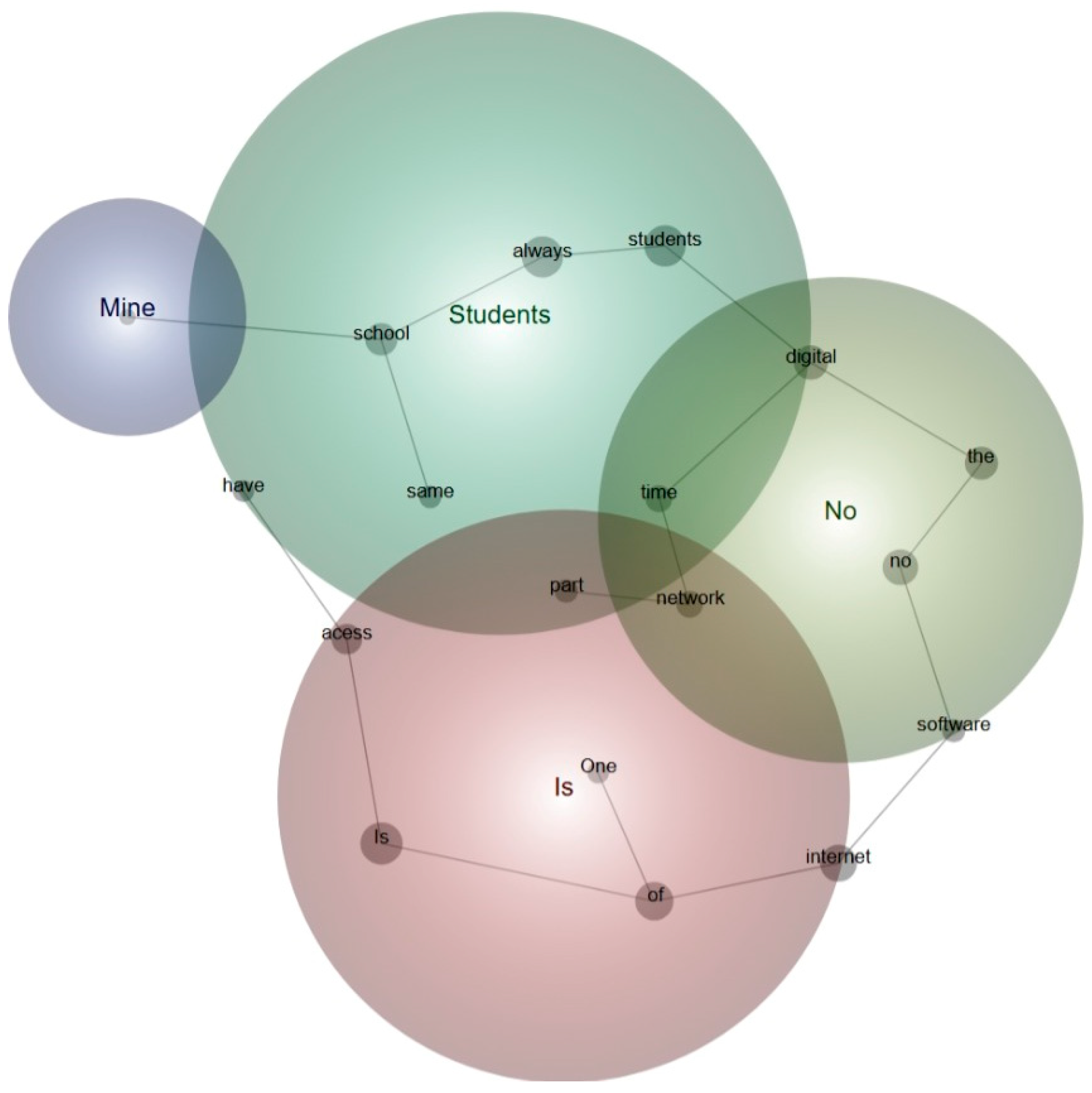 At School … with and Without a Computer: The Importance of ICT in the ...