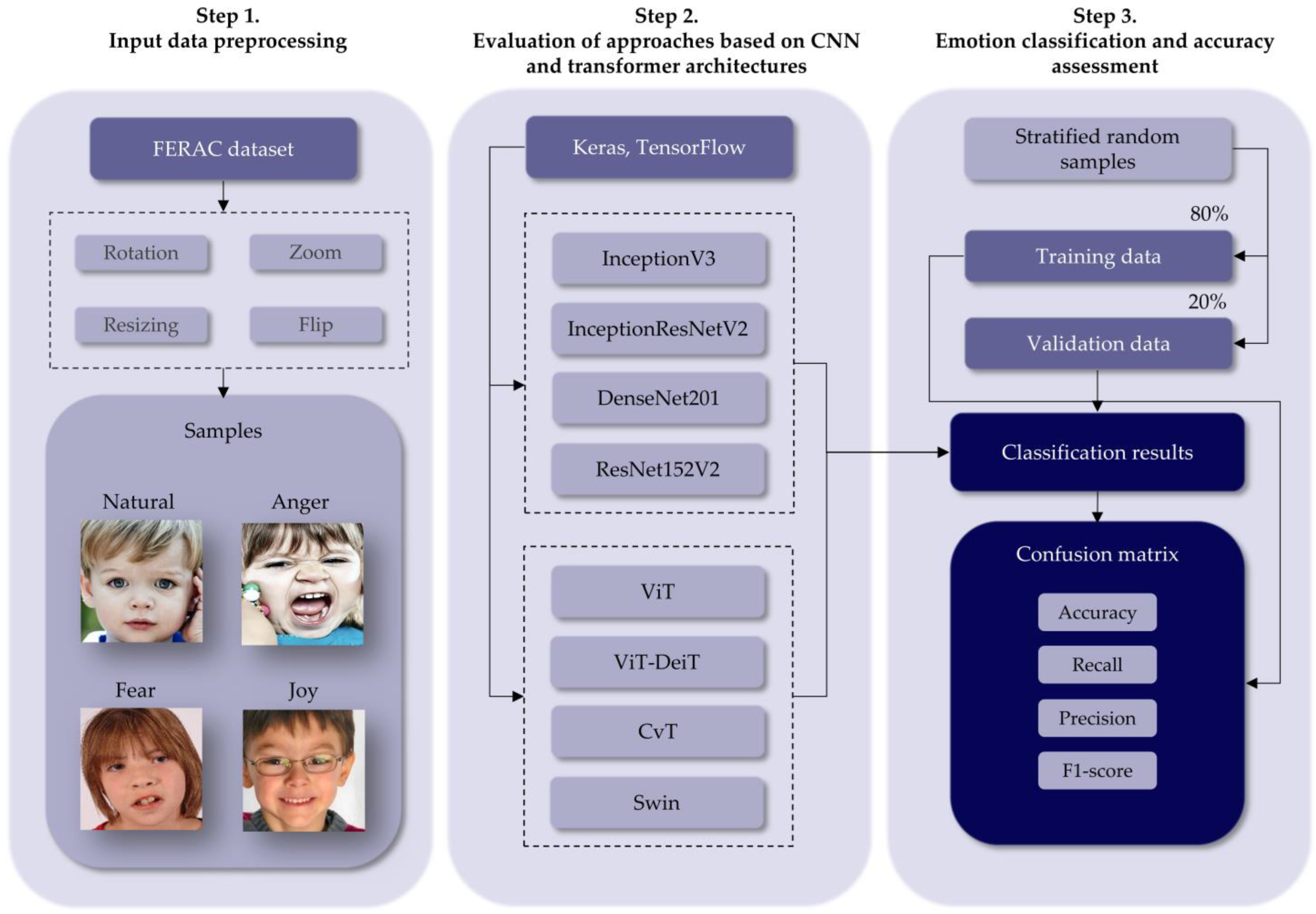 Emotion Recognition in Autistic Children Through Facial Expressions ...