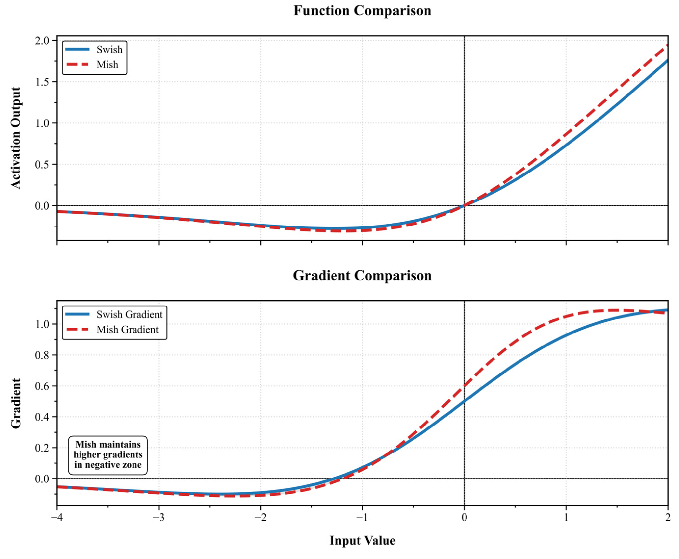 Improved Super-Resolution Reconstruction Algorithm Based on SRGAN