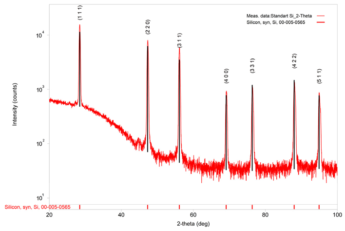 Changes in Electrical Properties of Graphite Coatings Annealed in Air ...