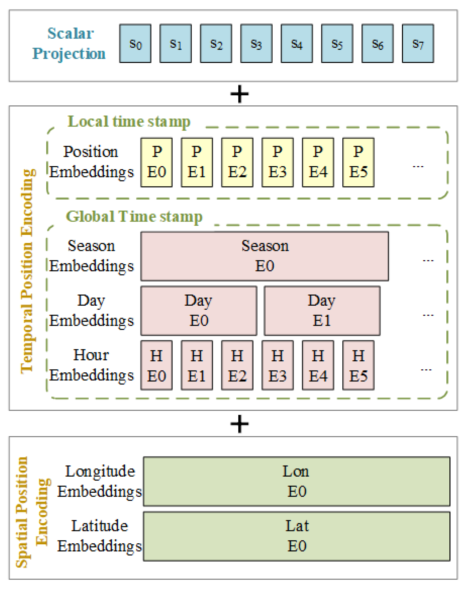 SP-Transformer: A Medium- and Long-Term Photovoltaic Power Forecasting ...
