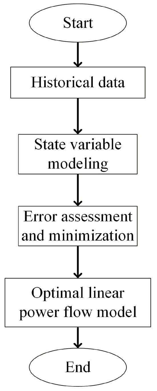 Linear Approximations of Power Flow Equations in Electrical Power ...