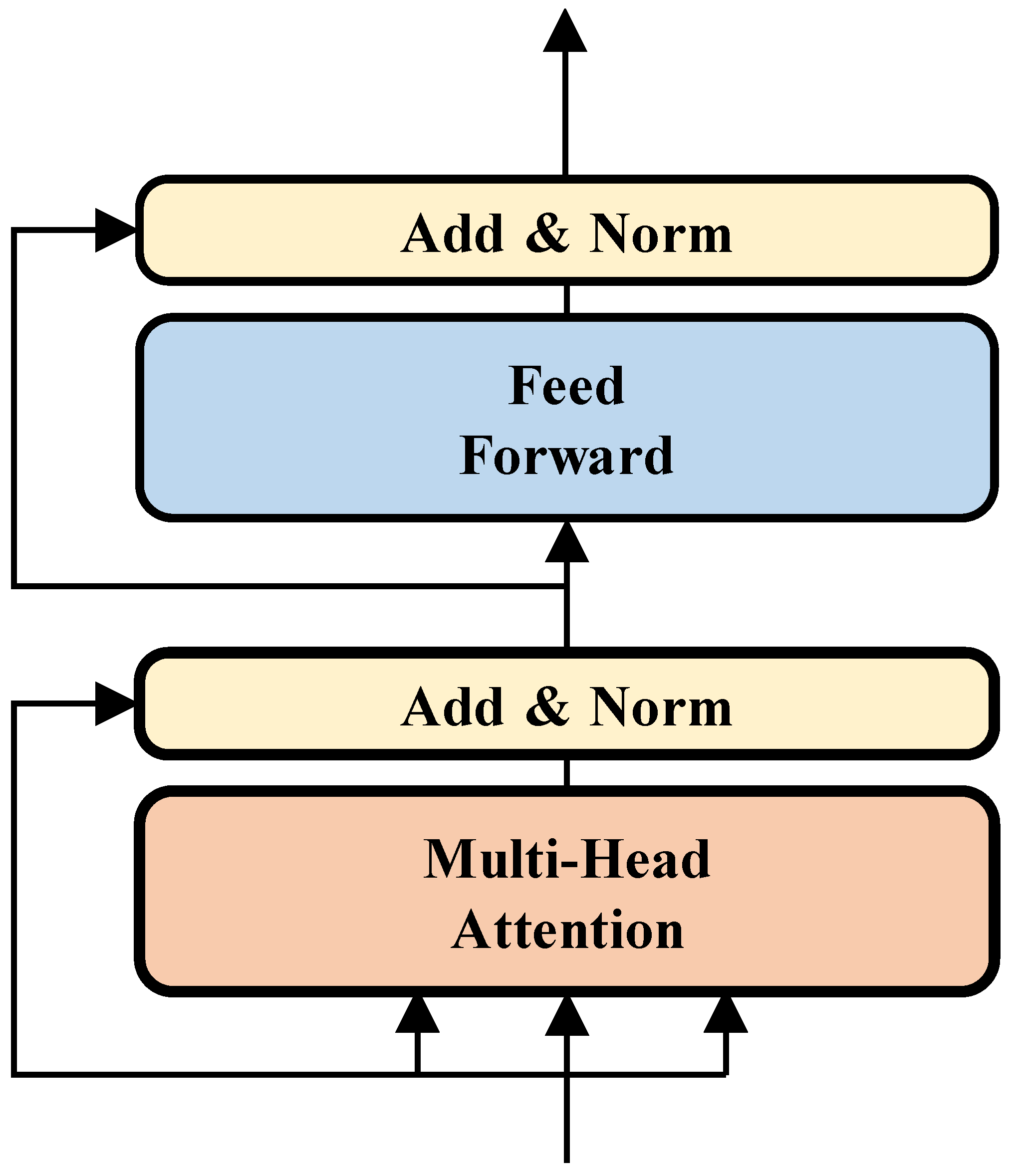 Attention-Based CNN-BiGRU-Transformer Model for Human Activity ...