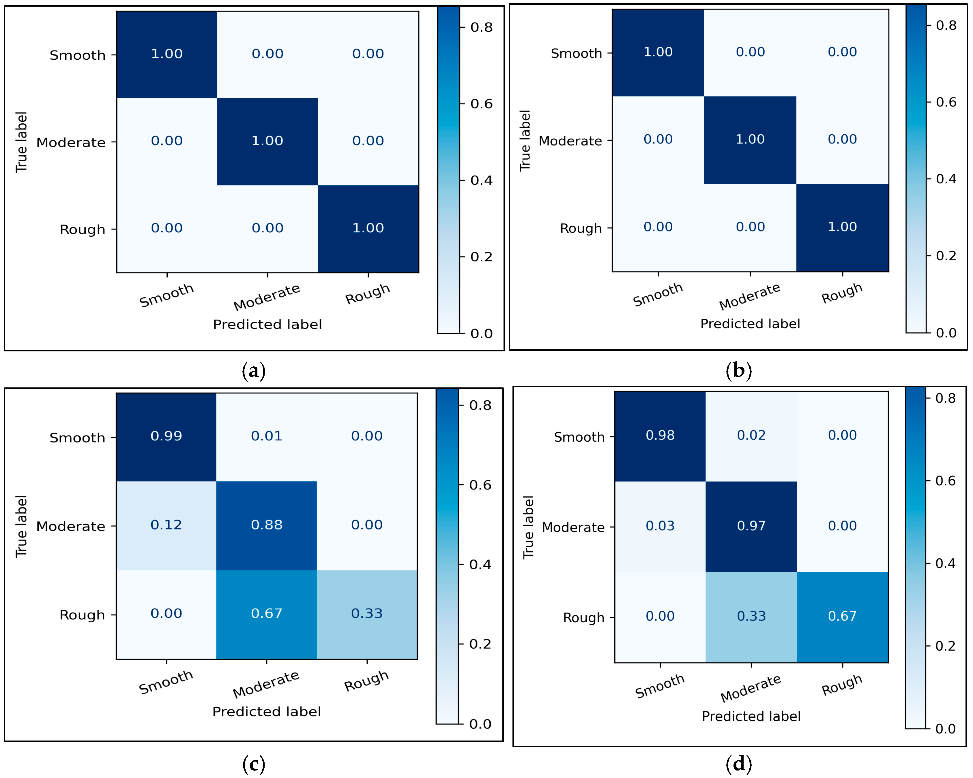 An Integrated Machine Learning-Based Framework for Road Roughness ...