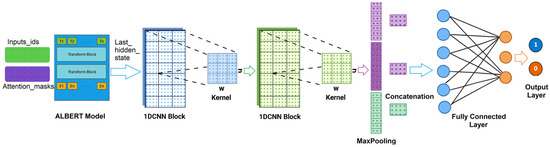 A Hybrid Deep Learning Model Based on Local and Global Features for ...