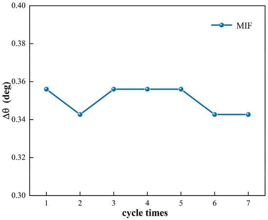 Trace Detection of Ibuprofen in Solution Based on Surface Plasmon ...