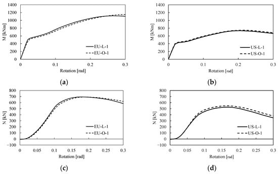 Extended Stiffened End-Plate Steel Joints with Octagonal Bolt ...
