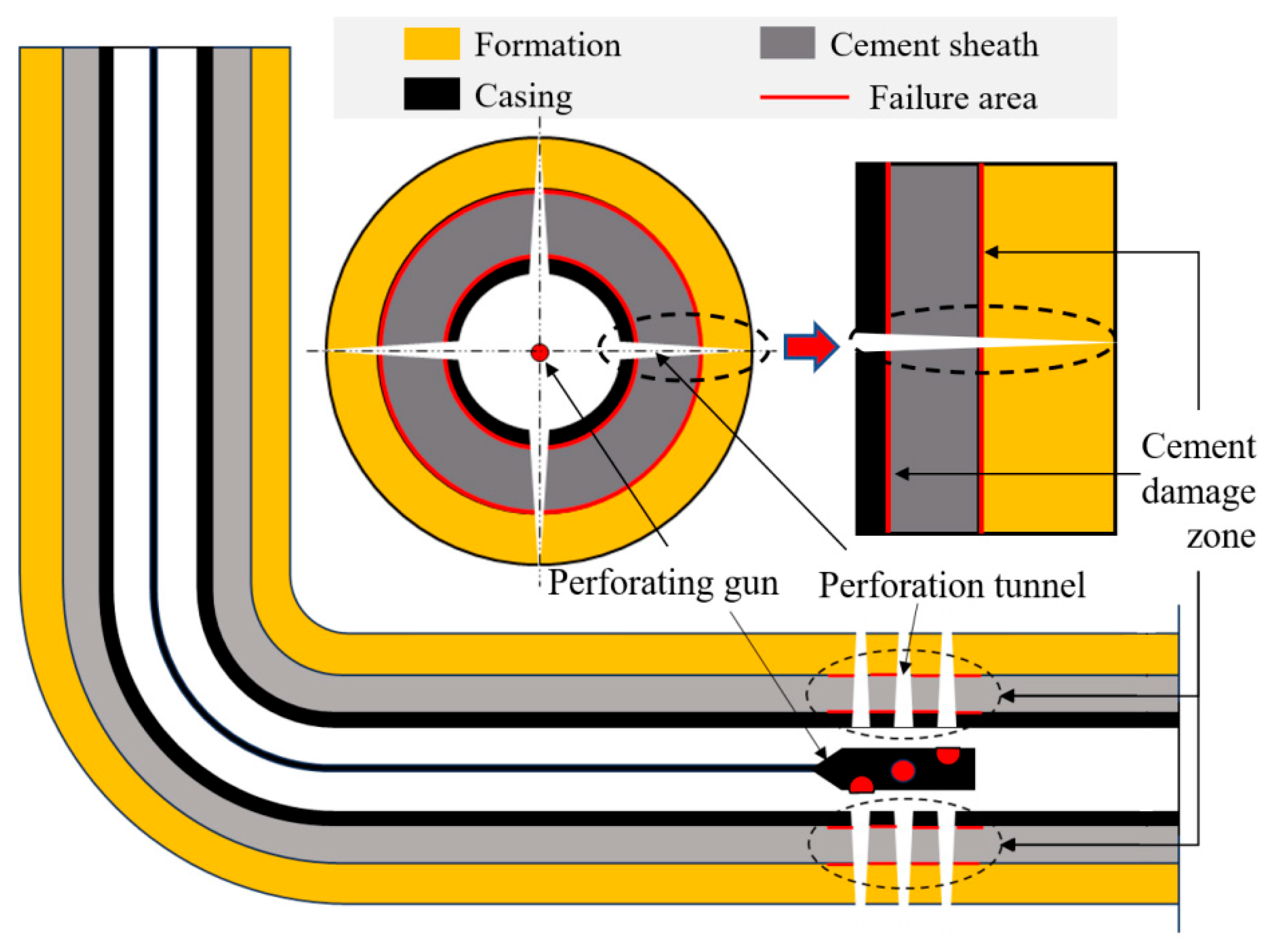 Numerical Investigation of Perforation in Microcrack Propagation and ...
