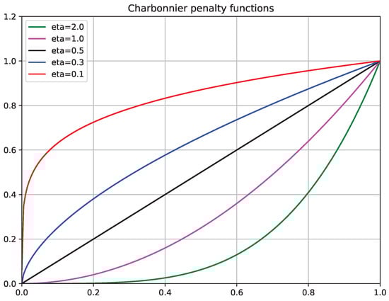 Frequency-Aware Unsupervised Domain Adaptation for Semantic ...