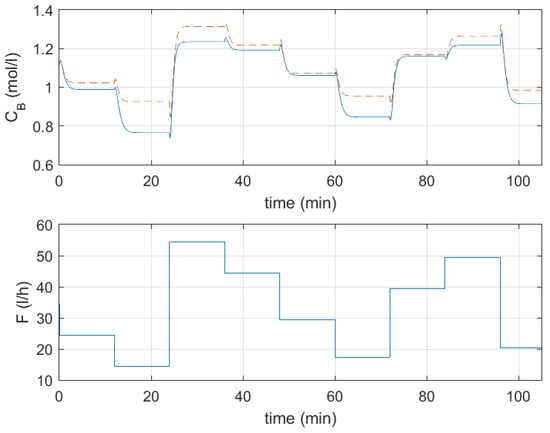 Fuzzy Model-Based Output Constraint Satisfaction Mechanism for ...