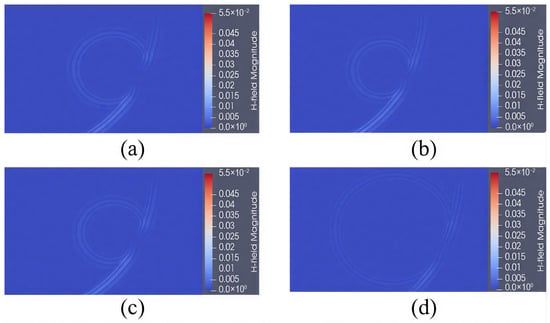 Three-Dimensional Finite-Difference Time-Domain (3D-FDTD) Simulation of ...
