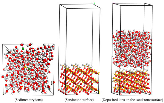 Experimental and Molecular Dynamics Simulation Study on Influencing ...