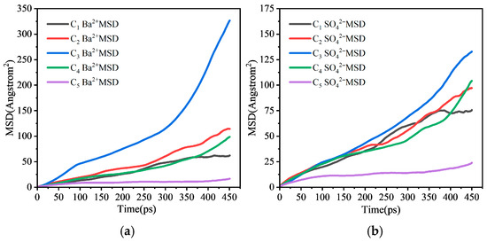 Experimental and Molecular Dynamics Simulation Study on Influencing ...
