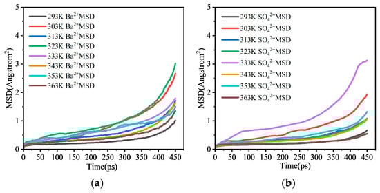 Experimental and Molecular Dynamics Simulation Study on Influencing ...