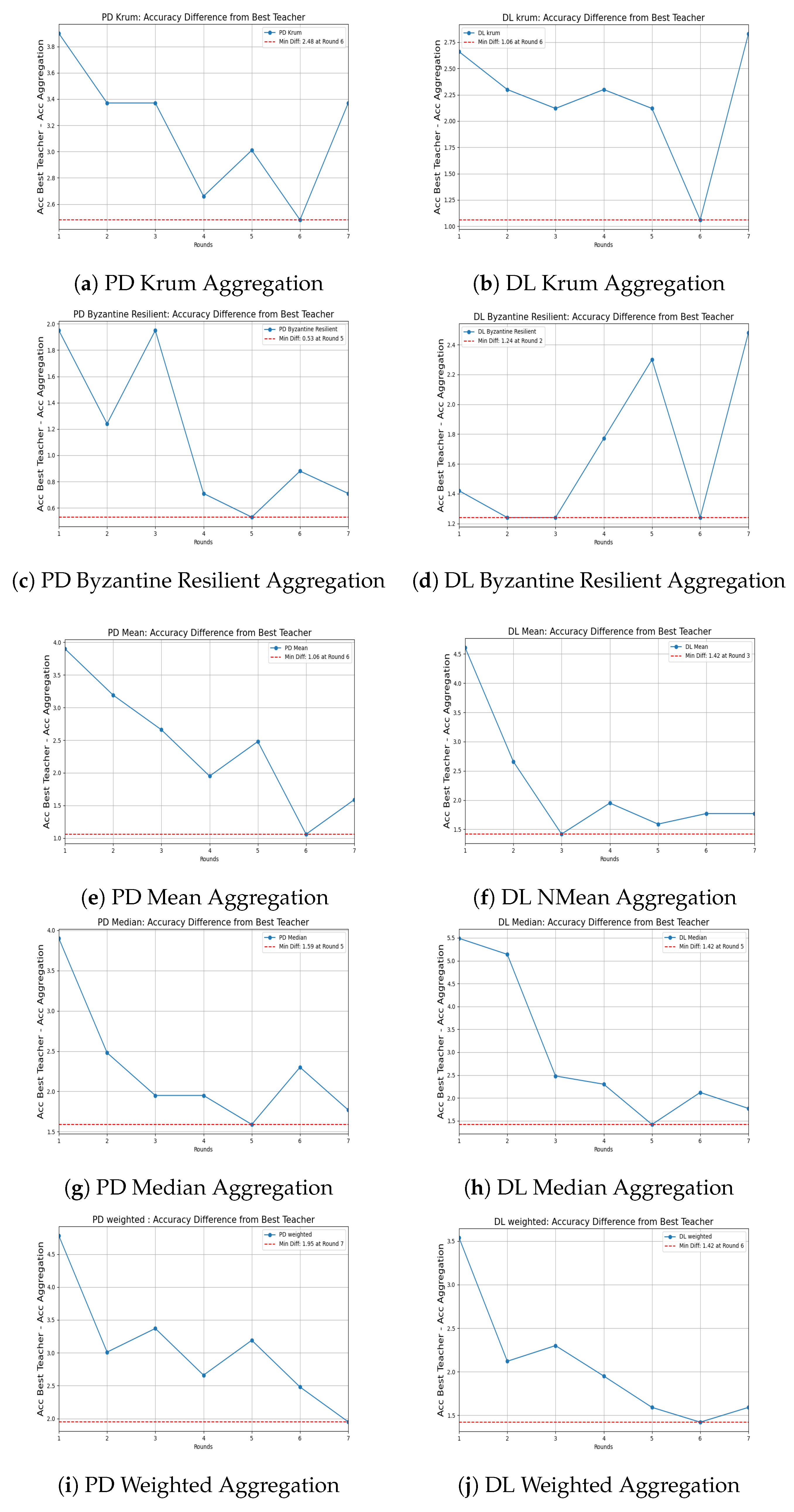 A Multi-Teacher Knowledge Distillation Framework with Aggregation ...