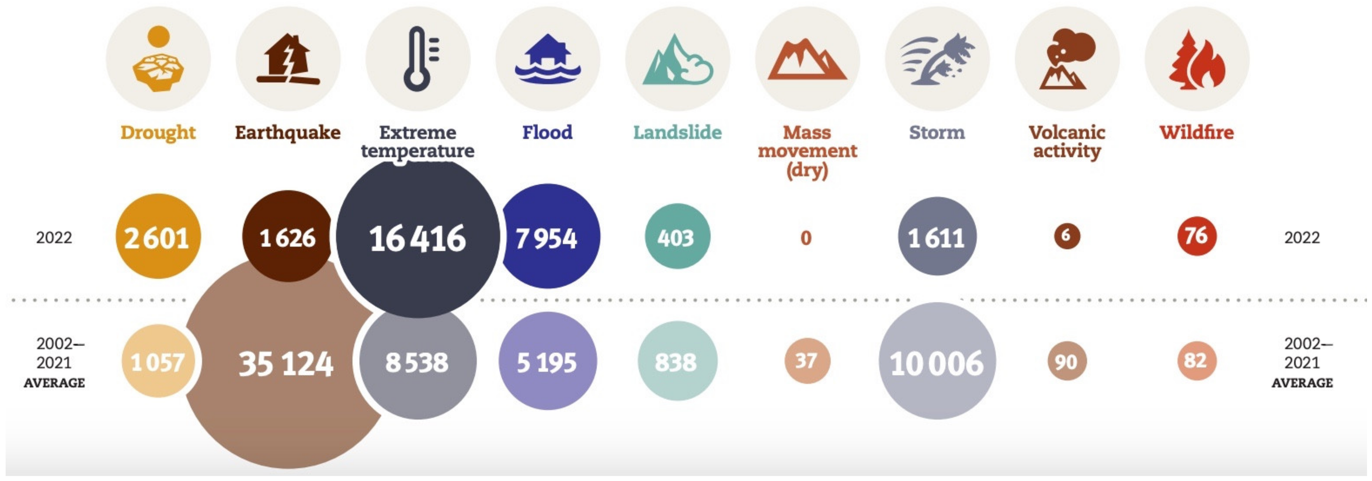 Investigating Vulnerability, Adaptation, and Resilience: A ...