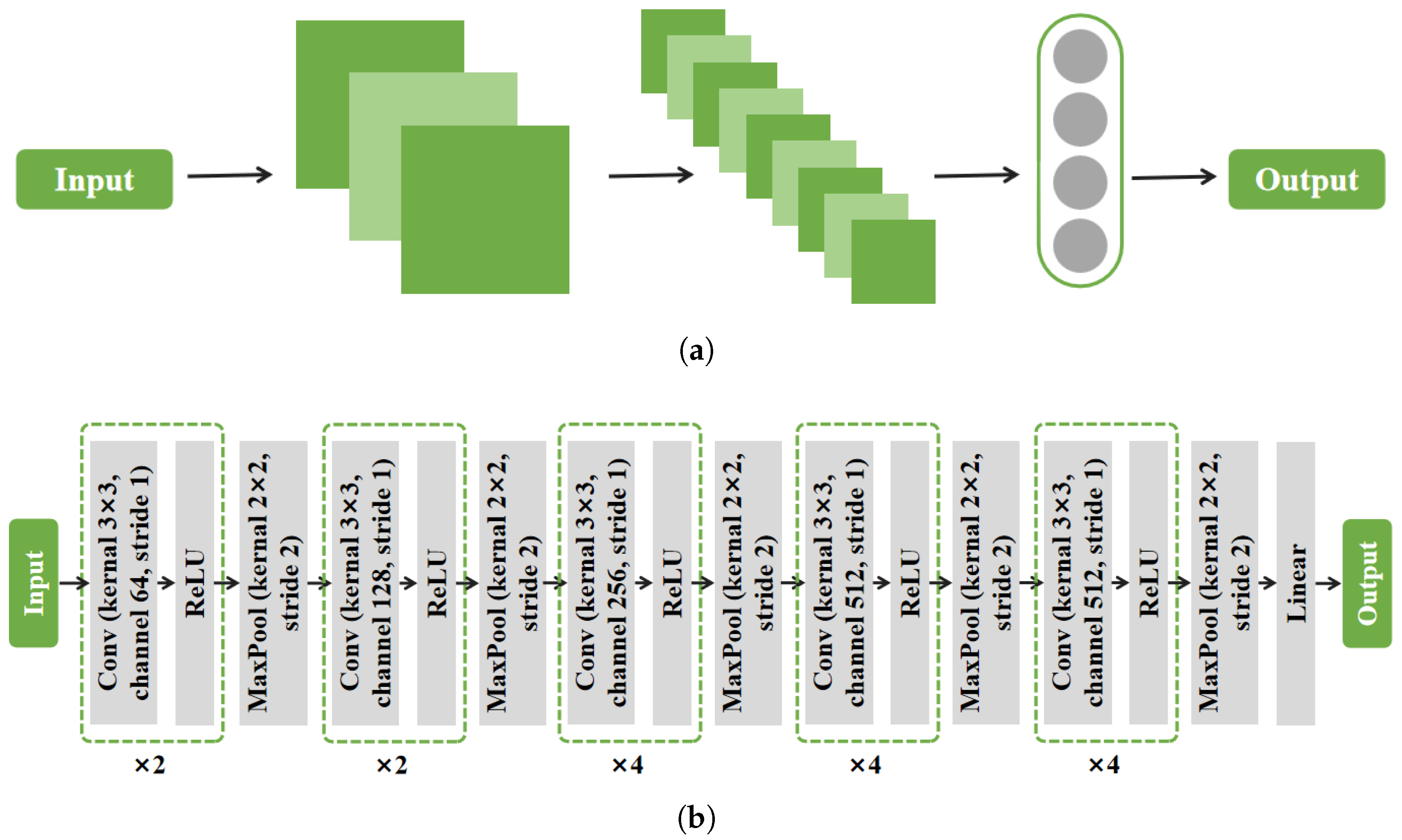 Machine Learning Methods for Weather Forecasting: A Survey | MDPI