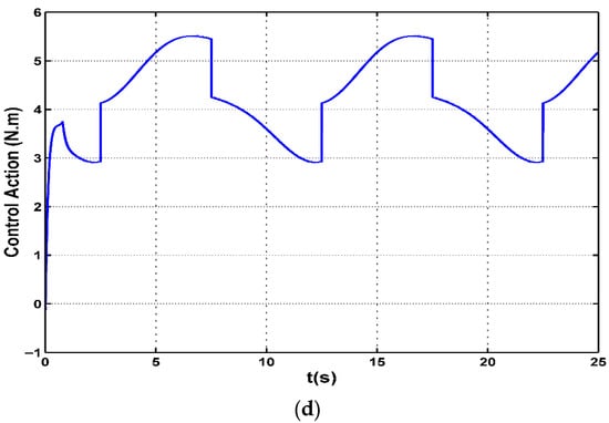 A Nonlinear Disturbance Observer-Based Super-Twisting Sliding Mode ...