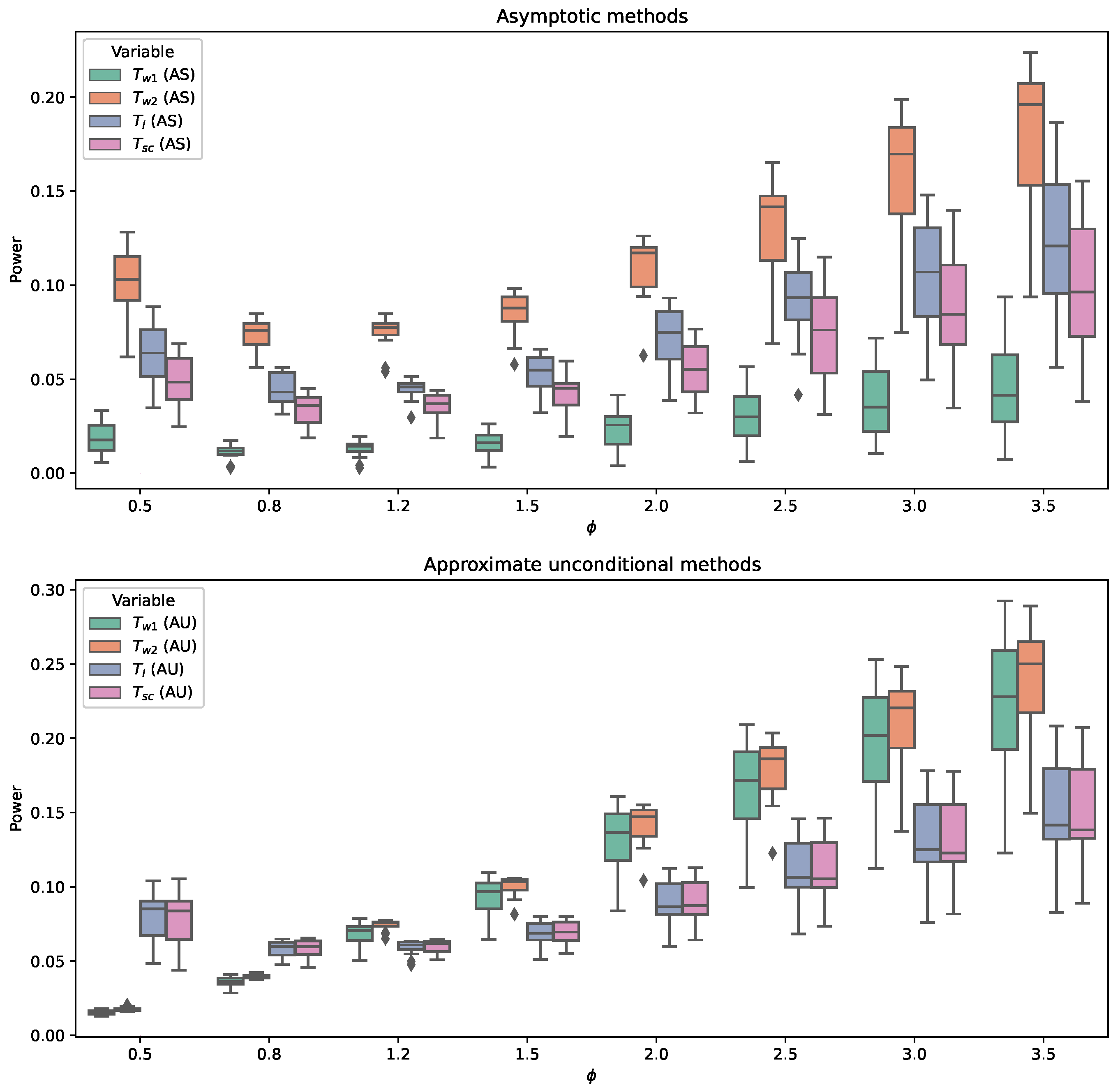 Equivalence Test and Sample Size Determination Based on Odds Ratio in ...