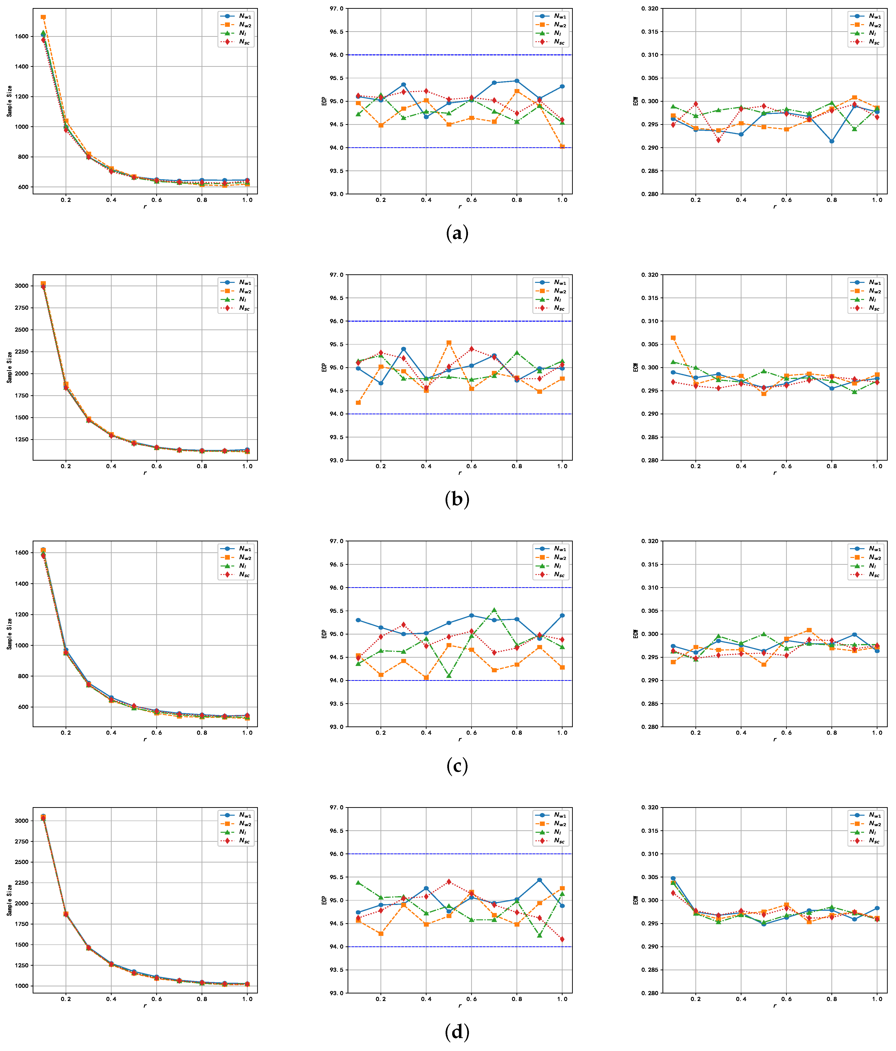 Equivalence Test and Sample Size Determination Based on Odds Ratio in ...