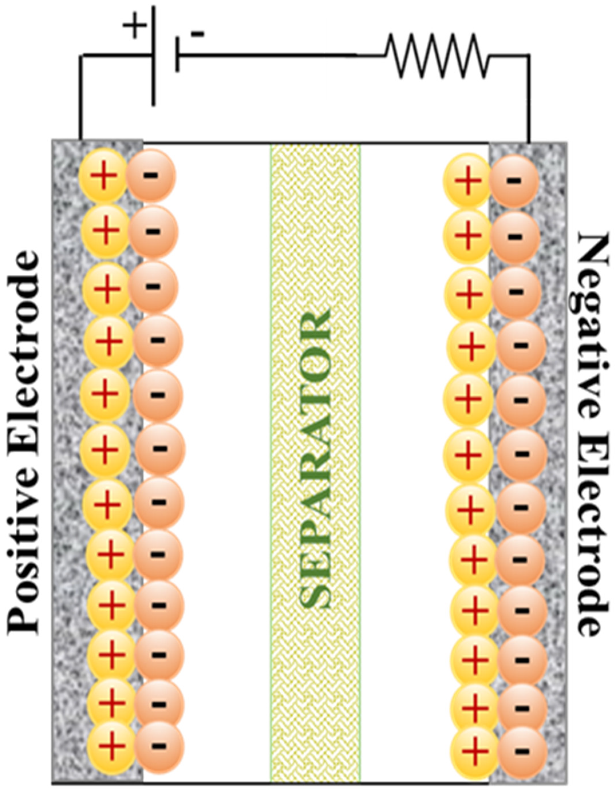 Carbon-Based Materials for Supercapacitors: Recent Progress, Challenges and Barriers | MDPI